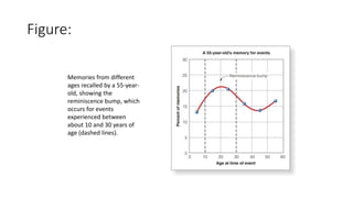 Everyday memory and Memory Errors | PPT