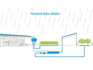 Every Drop Counts | PPTX