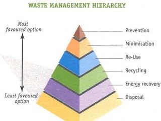 Every Drop Counts | PPTX