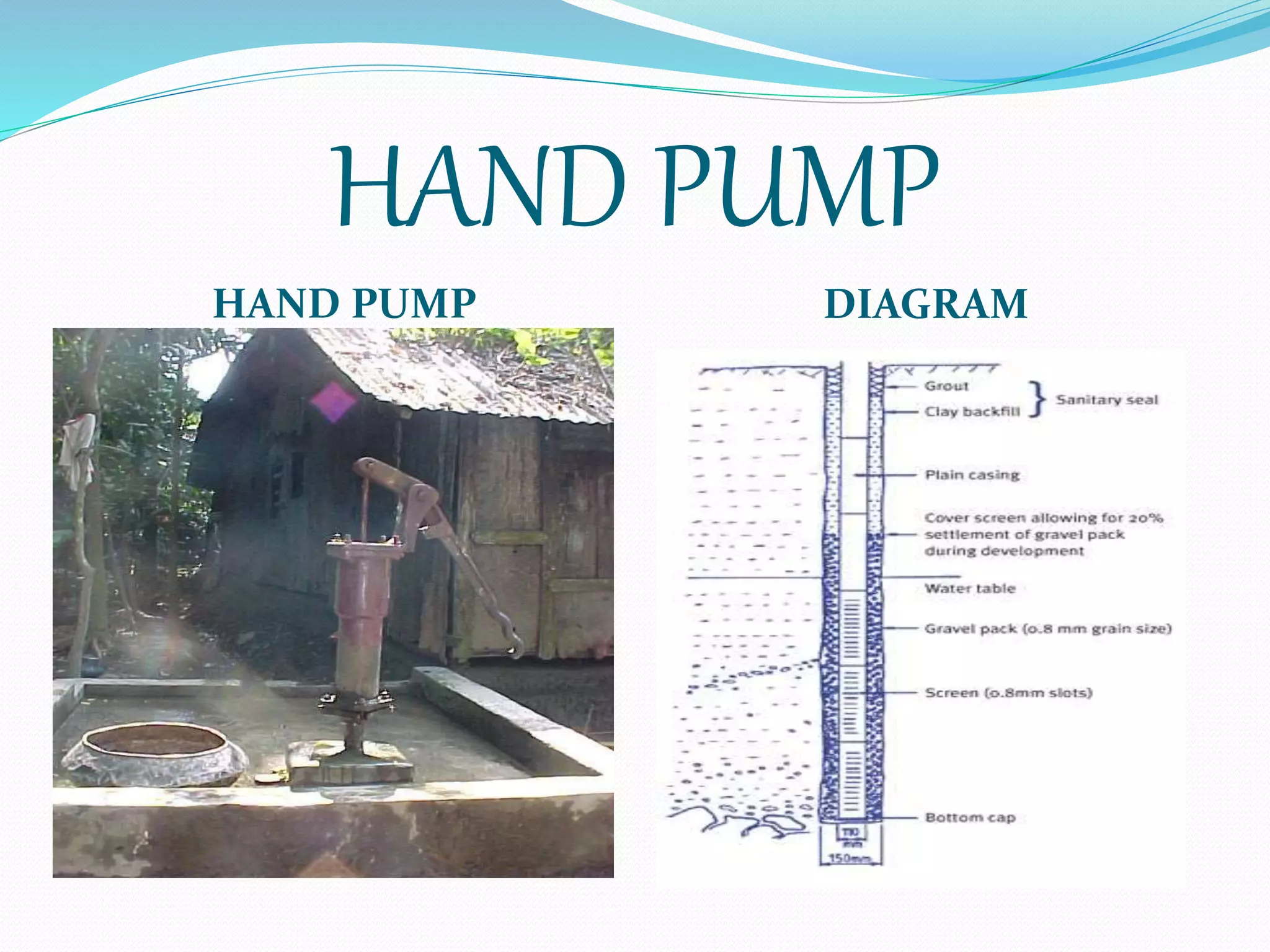 Every drop counts | PPTX