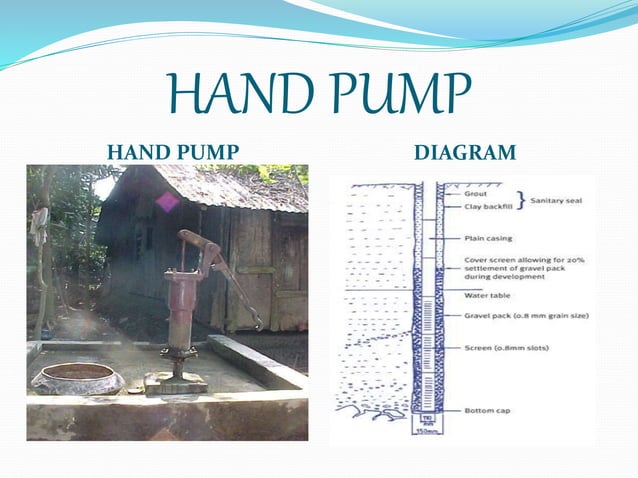 Every drop counts | PPTX