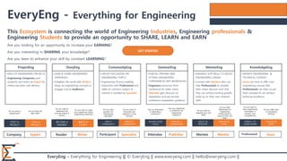 EveryEng - Everything for Engineering | PPT