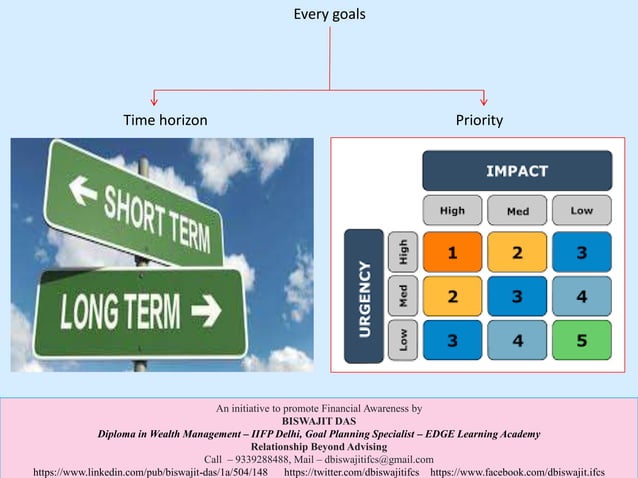 Every goals have time horizon & priority | PPT | Free Download