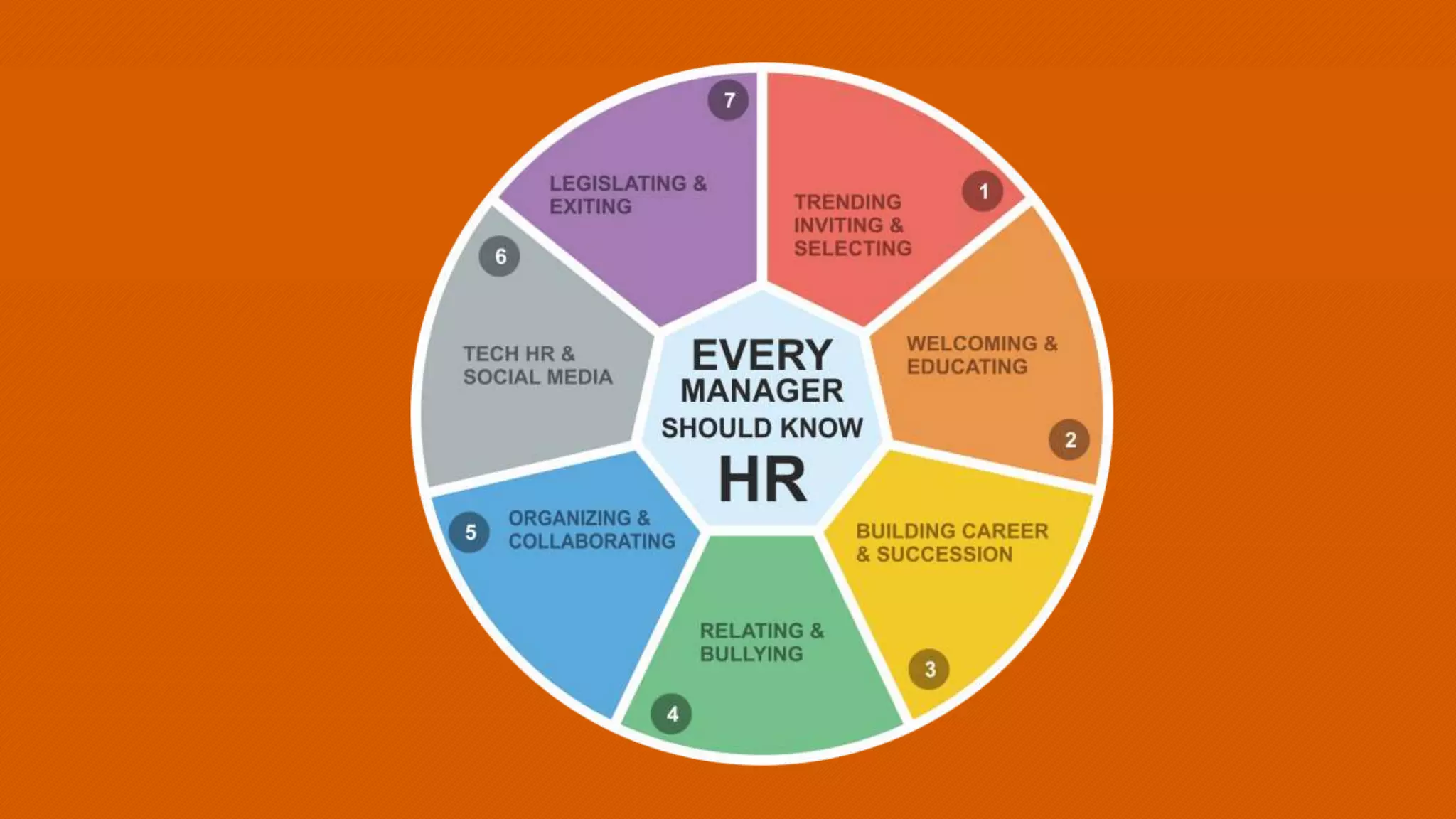 Every Manager Should Know HR - Principles and Practices | PPTX