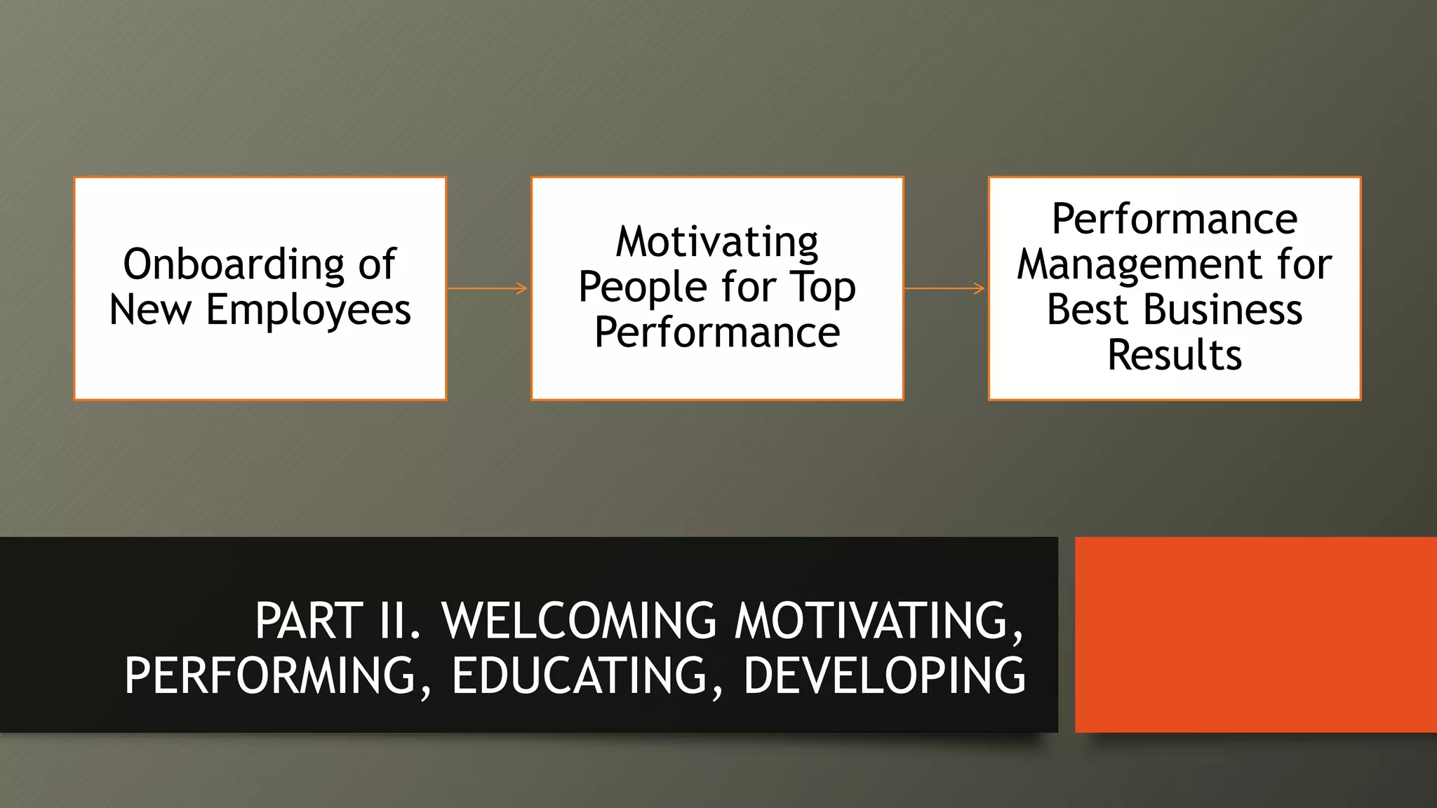 Every Manager Should Know HR - Principles and Practices | PPTX