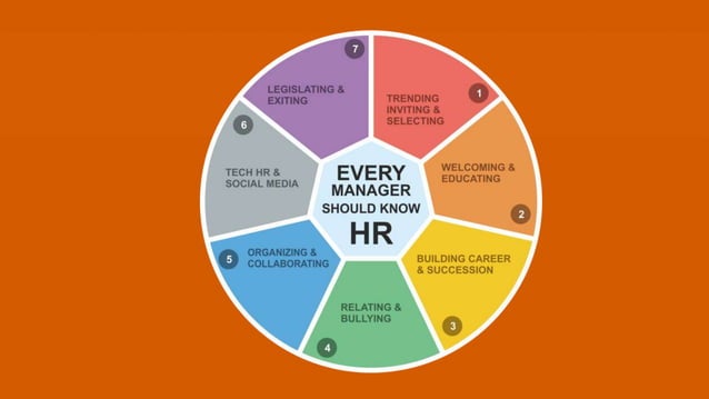 Every Manager Should Know HR - Principles and Practices | PPT