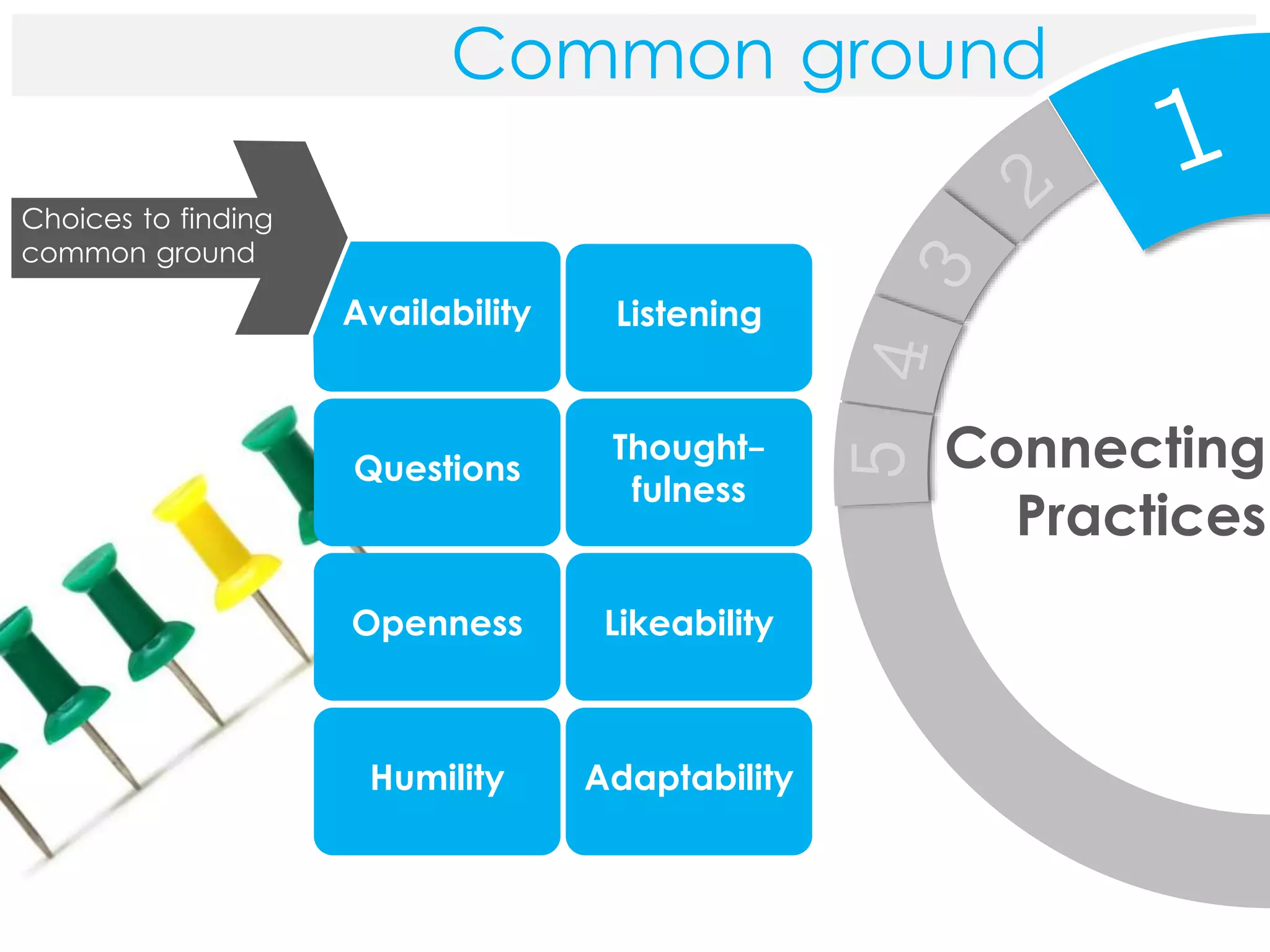 Everyone communicates few_connect_jj | PPTX