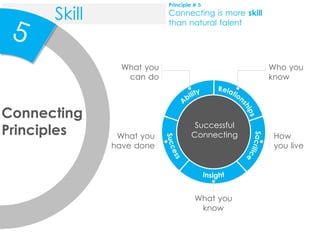 Everyone communicates few_connect_jj | PPTX