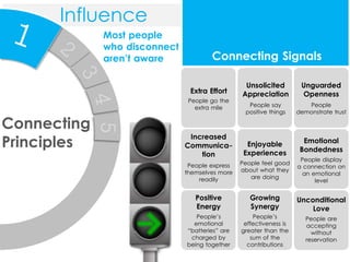 Everyone communicates few_connect_jj | PPTX