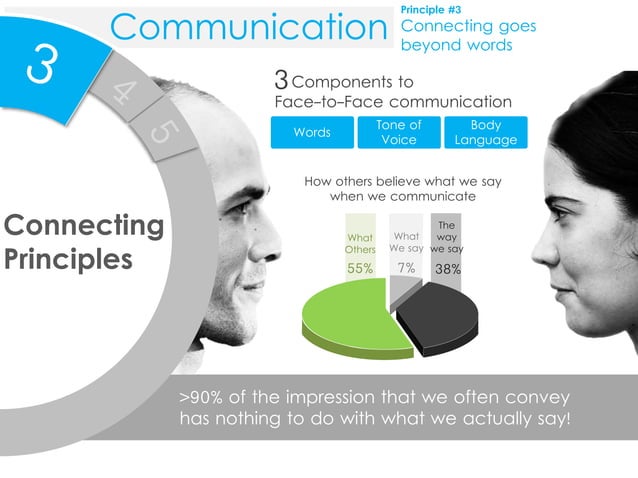 Everyone communicates few_connect_jj | PPT