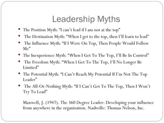 Everyone Is A Leader | PPT