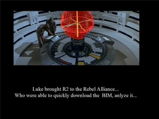 Everyone Knows What Bim Is Princess Leia Loaded A Bim Of The Death Star ...