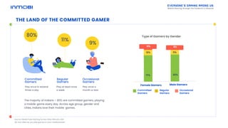 Everyones Gaming Among Us - InMobi Gaming Report 2021 (India).pdf