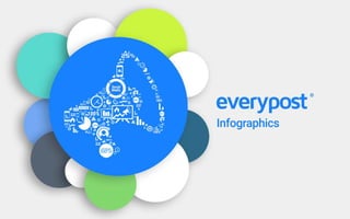 Everypost infographics | PDF