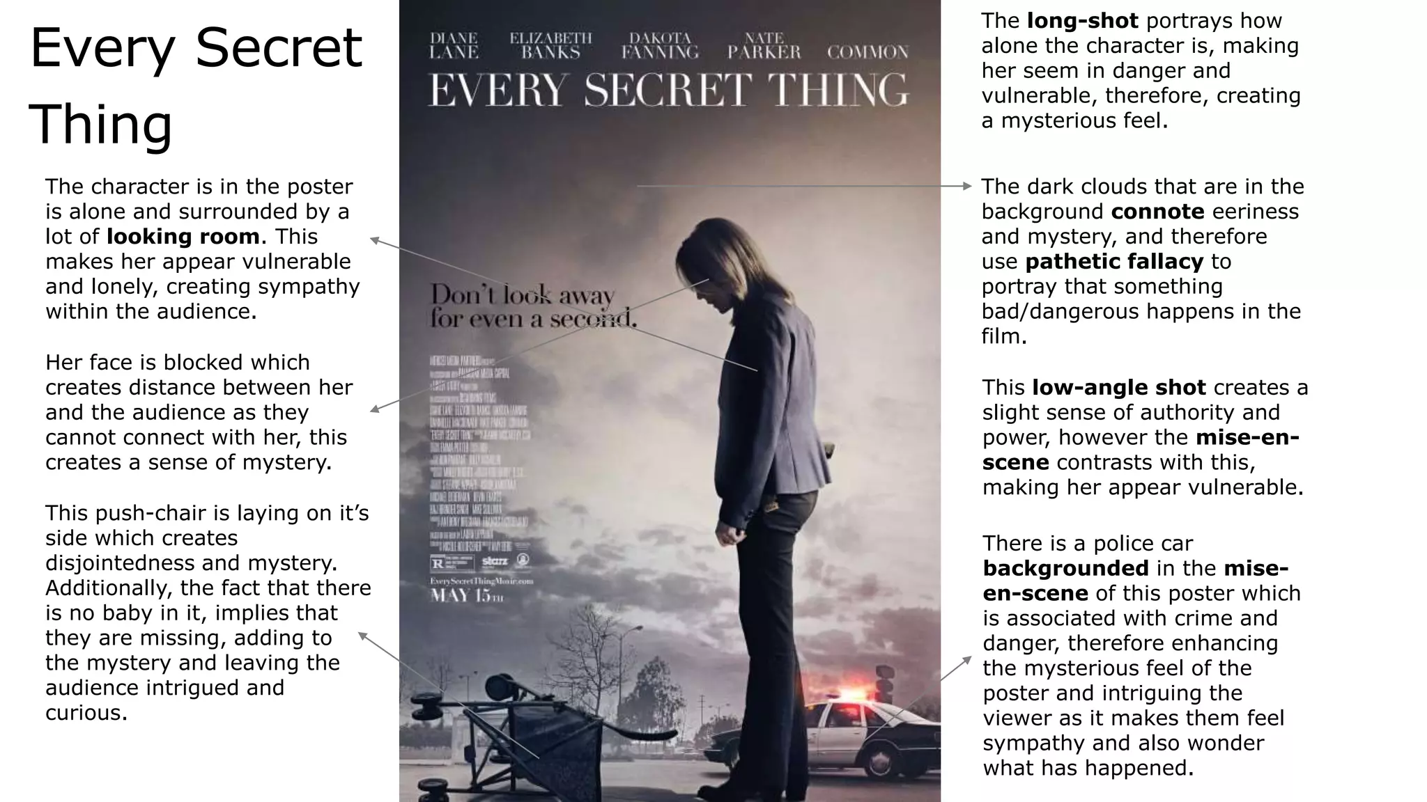 Every secret thing poster analysis | PPT