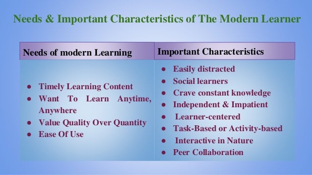 Every Student Need to Know About Modern Learning (2).pptx