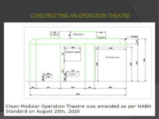 Modular operation theatre basics for surgeons and hospitals | PDF