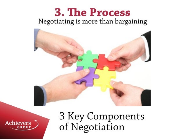 Everything is Negotiable