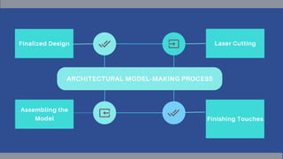Everything About Architectural Model-Making | PDF