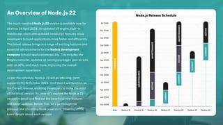 Everything About Node.js 22: New Features and Latest Updates | PPT