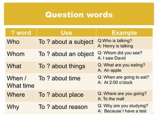 Everything about questions | PPTX | Internet for Beginners | Internet