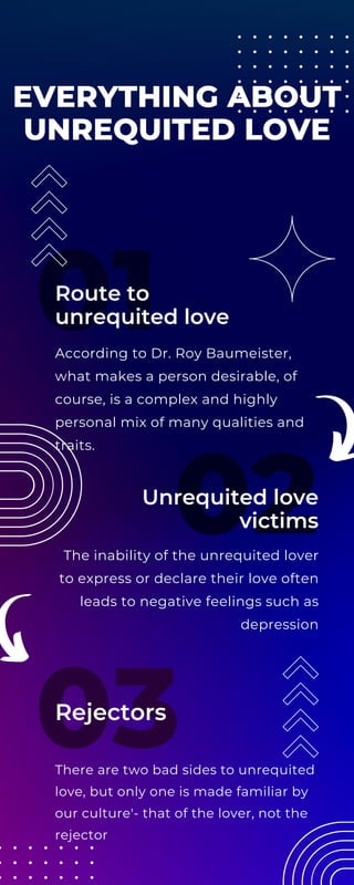 Everything About Unrequited Love - Info.pdf