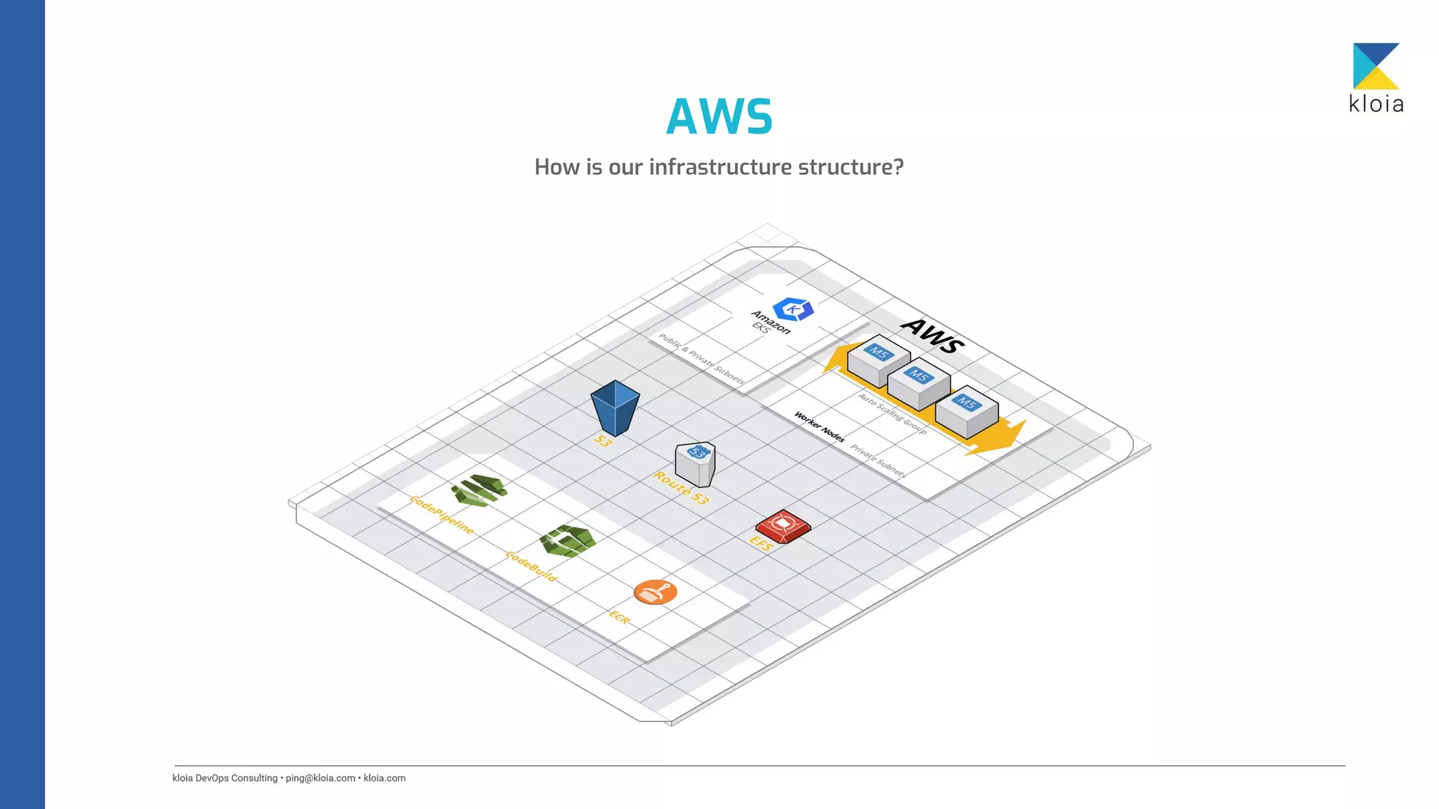 Everything as code | PPT