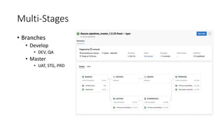 Everything as Code with Azure DevOps | PPTX | Cloud Computing | Internet