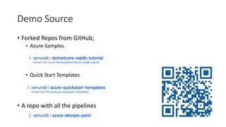 Everything as Code with Azure DevOps | PPTX | Cloud Computing | Internet