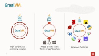 Everything you need to know about GraalVM Native Image | PDF | Programming Languages | Computing