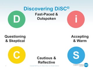 Everything DiSC Workplace PowerPoint (Sample) | PPTX