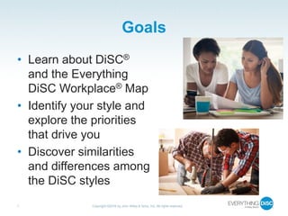 Everything DiSC Workplace PowerPoint (Sample) | PPT