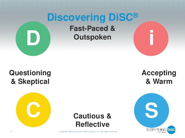 Everything DiSC Workplace PowerPoint (Sample)