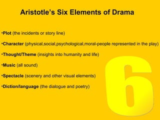 Everything You Need to Know About Drama | PPT