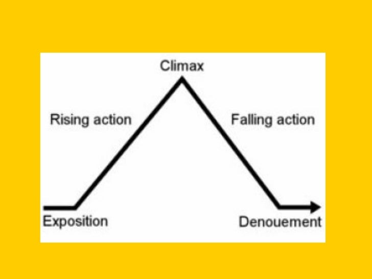 Everything You Need to Know About Drama