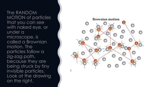 Chemistry. Everything is made of particles.pptx