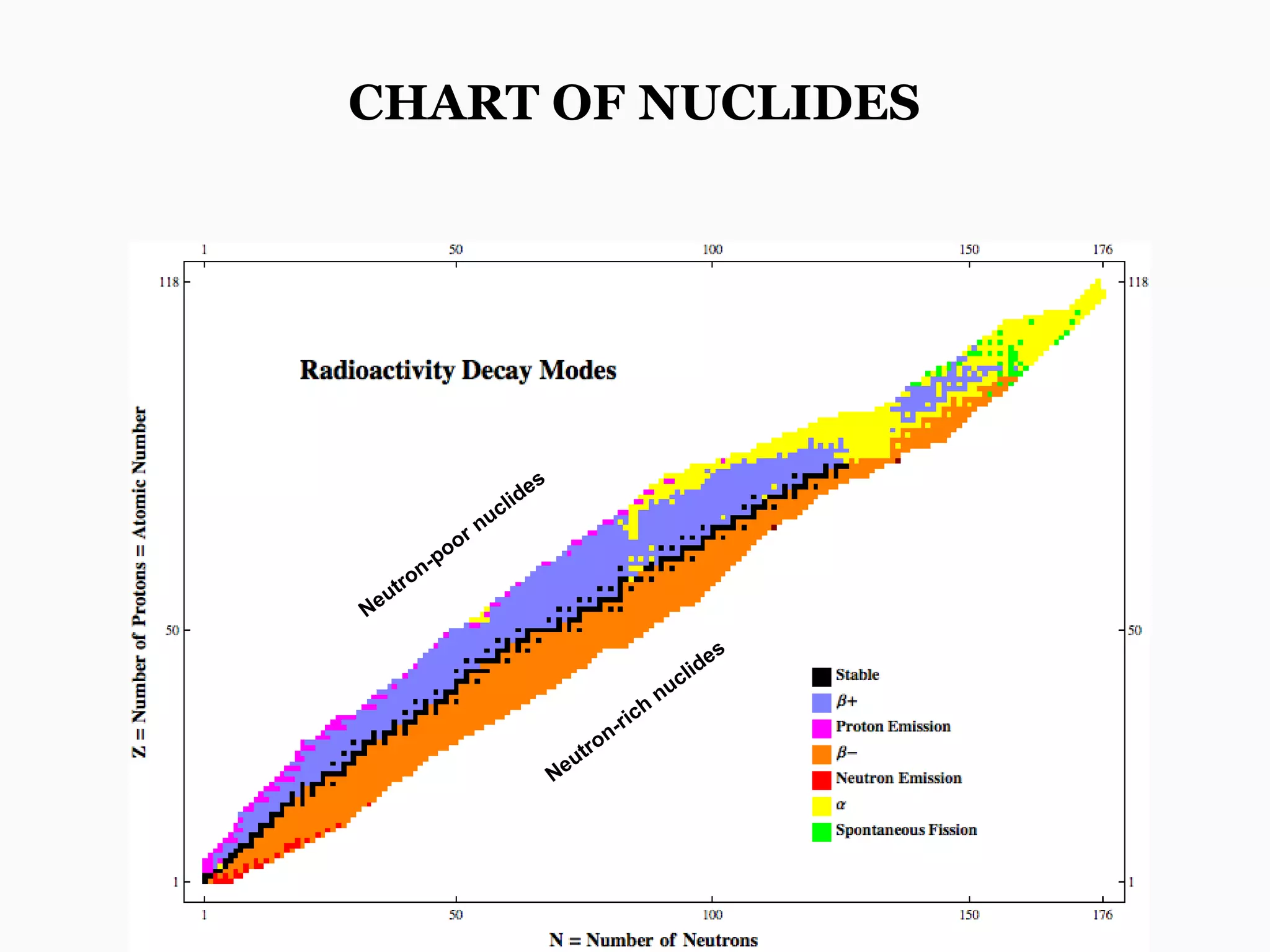 Everything Radionuclides - Nuclear Medicine | PPTX