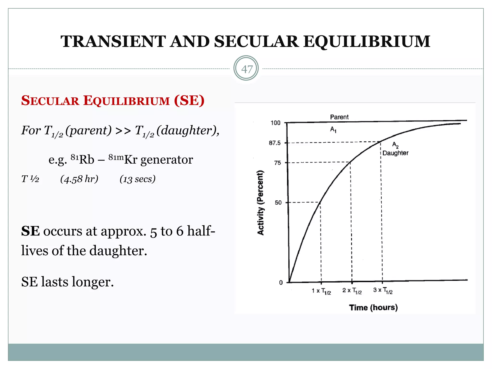 Everything Radionuclides - Nuclear Medicine | PPTX