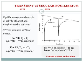 Everything Radionuclides - Nuclear Medicine | PPT