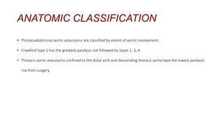 SURGICAL MANAGEMENT of thoracic abdominal aortic aneurysms.pptx