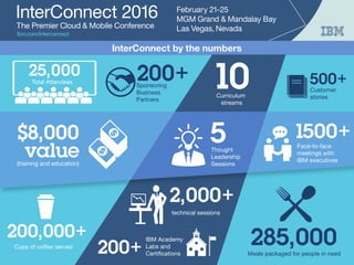 Everything TRIRIGA users need to know about IBM InterConnect 2016 with ...