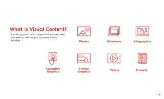 Visual Content for Digital Platforms | PPT