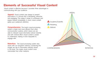 Visual Content for Digital Platforms | PDF