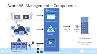 Everything you always wanted to know about API Management (but were afraid to ask) | PPT