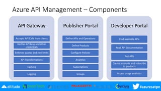 Everything you always wanted to know about API Management (but were ...