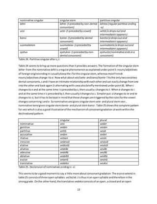 Everything you always wanted to know about Finnish declensions but were ...