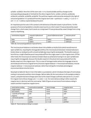 Everything you always wanted to know about Finnish declensions but were ...