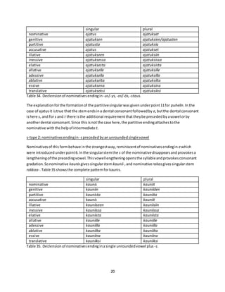 Everything you always wanted to know about Finnish declensions but were ...