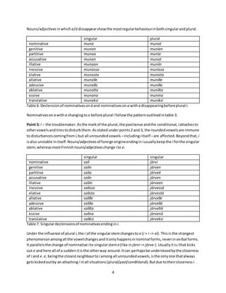 Everything you always wanted to know about Finnish declensions but were ...