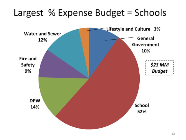 Everything you ever wanted to know about lenox v5 | PPT